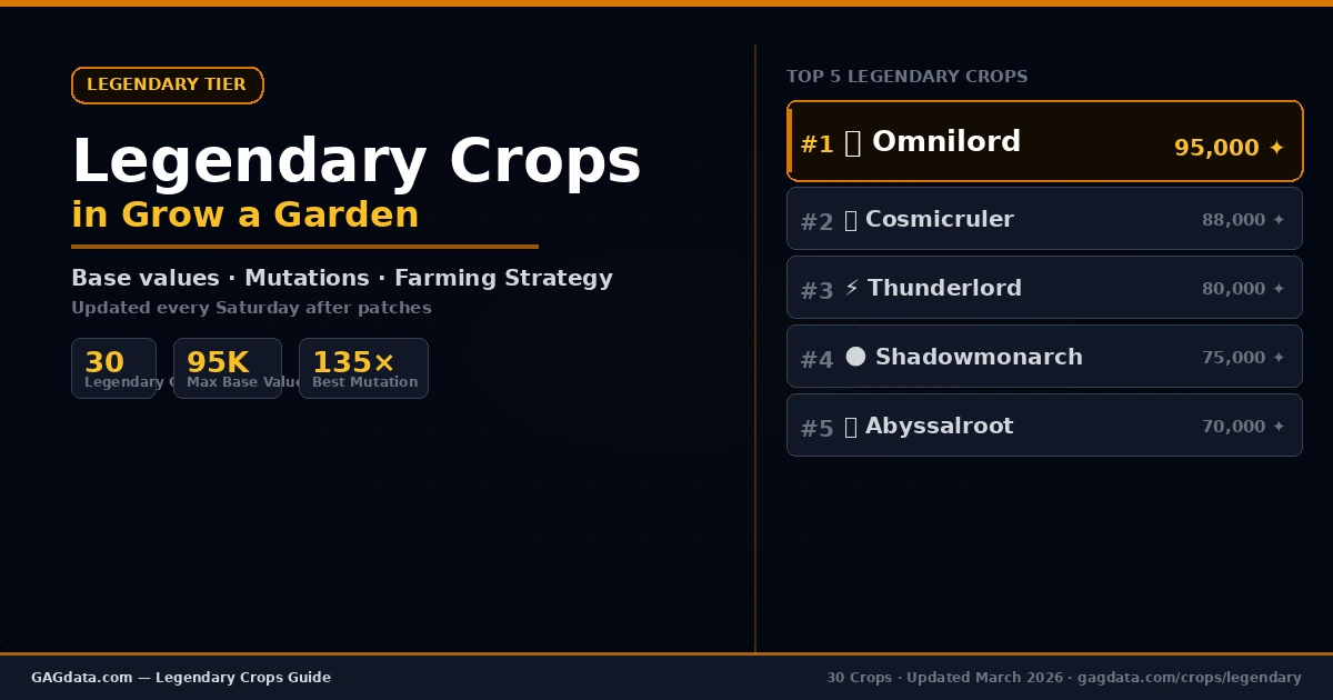 Legendary Crops in Grow a Garden — Values & Farming Guide