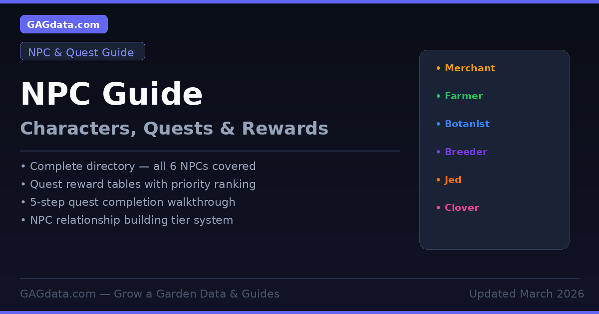 NPC Guide — All Characters, Quests & Rewards | Grow a Garden | GAG ...
