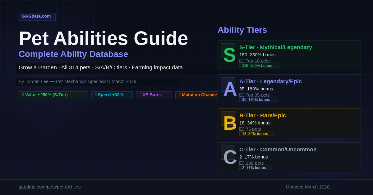 Pet Abilities Guide — Complete Ability Database [2026]