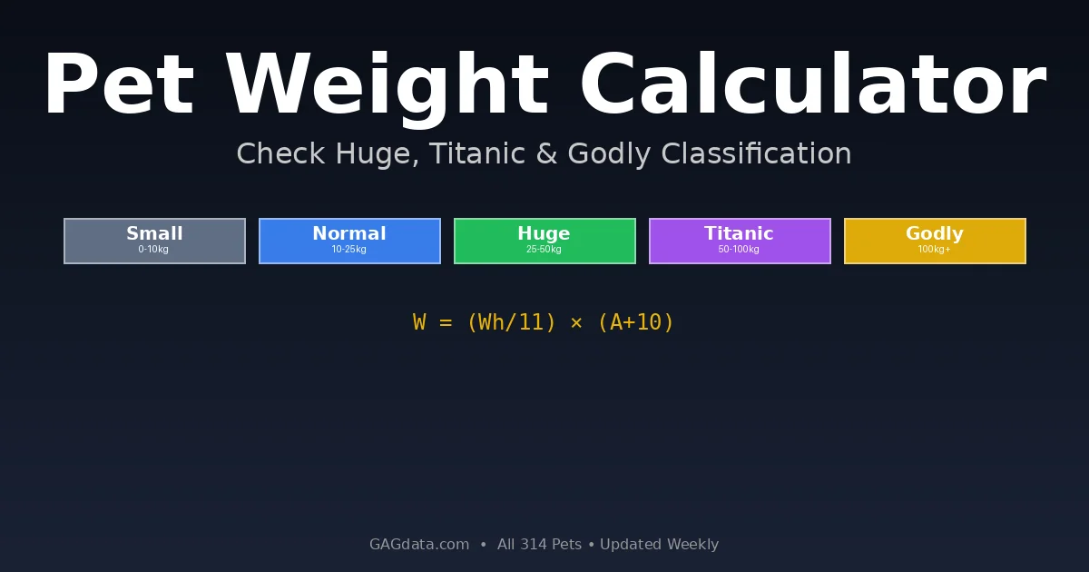 GAG Weight Calculator — Pet KG & Size Checker for Grow a Garden [2026 ...