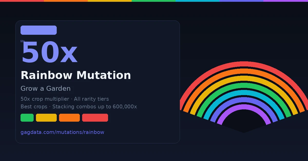 Rainbow Mutation Guide — 50x Multiplier & Farming Strategy | GAG Calculator